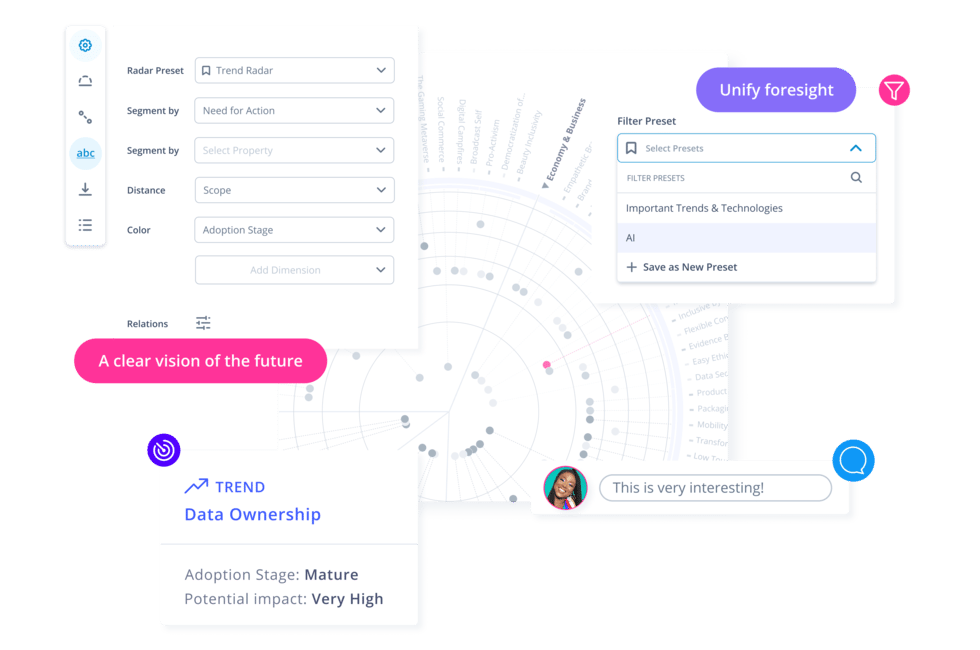 Radar Software for Foresight Management - Try For Free | ITONICS